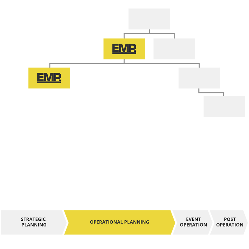 EMP International