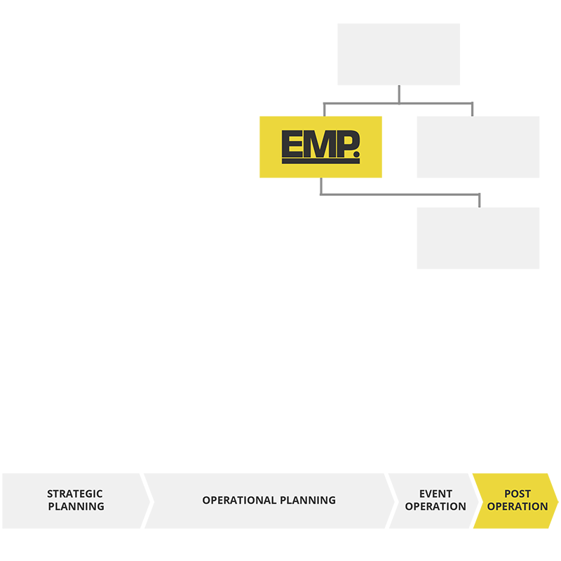 EMP International